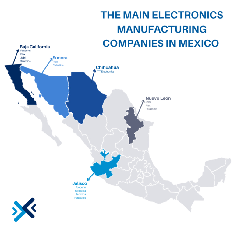 Manufactura de productos electrónicos en México - Mexcentrix - Shelter ...