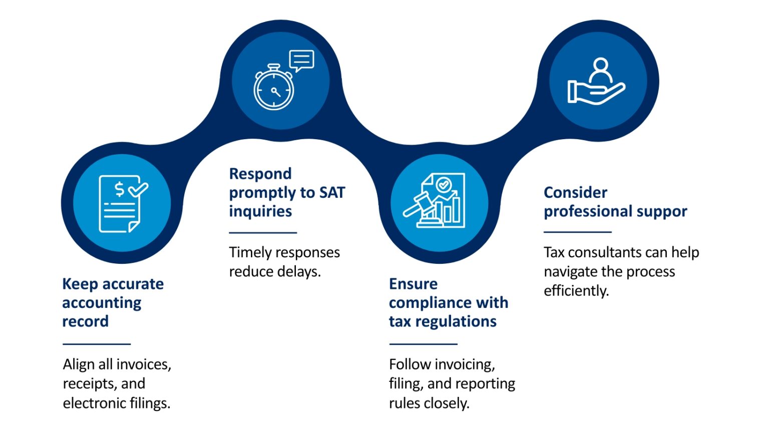 VAT in Mexico: How Refunds Work - Mexcentrix - Shelter Services Mexico ...